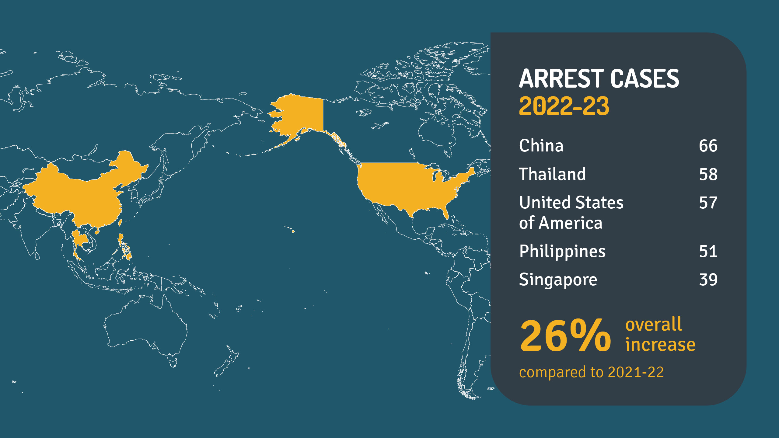 Consular State of Play images | Smartraveller