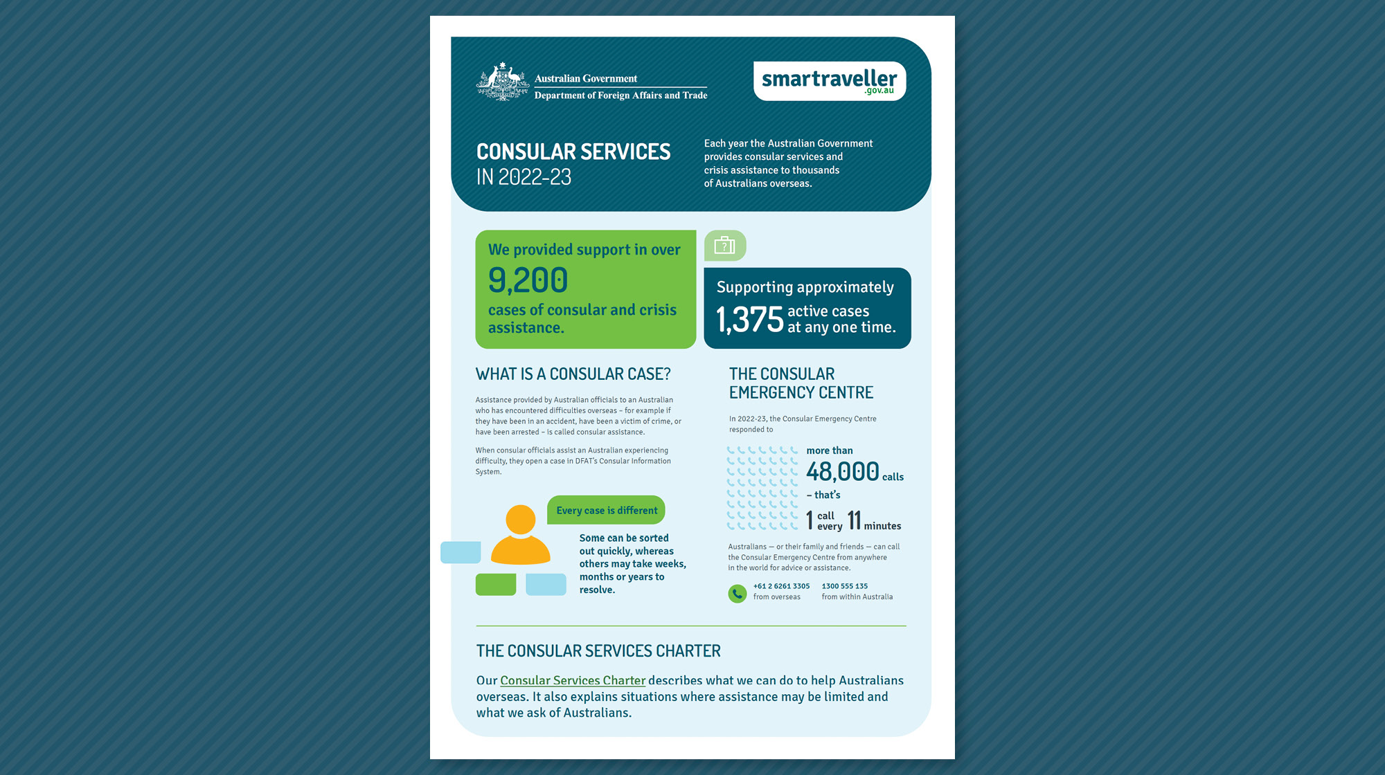 Consular State of Play data | Smartraveller