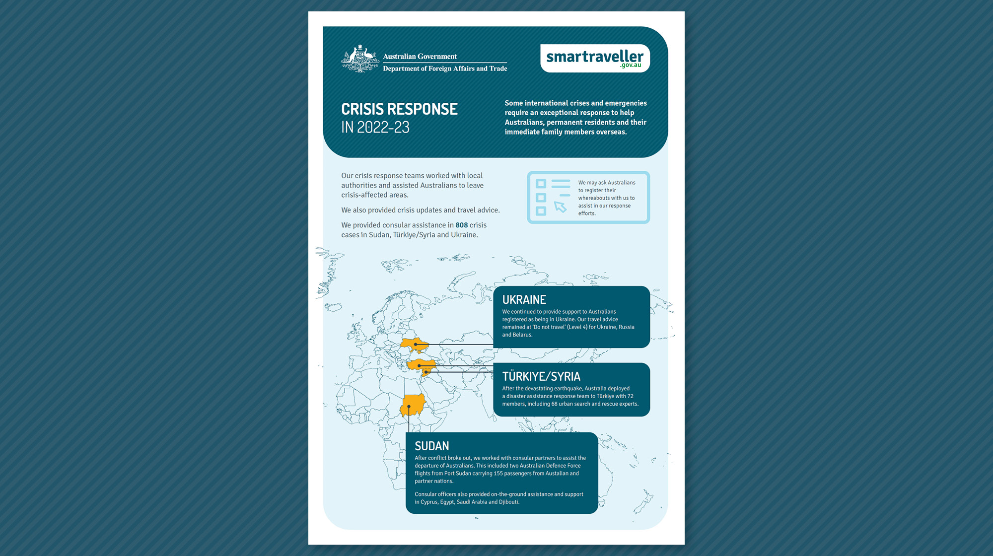 Consular State of Play data | Smartraveller