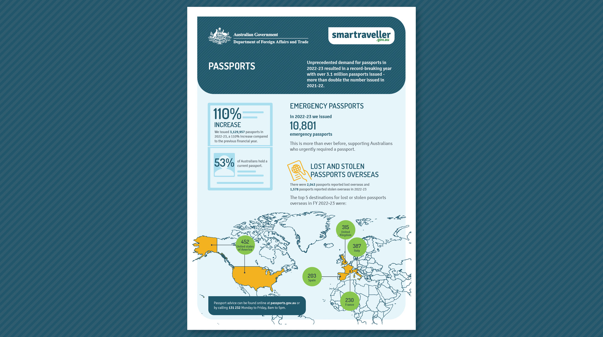 | Smartraveller